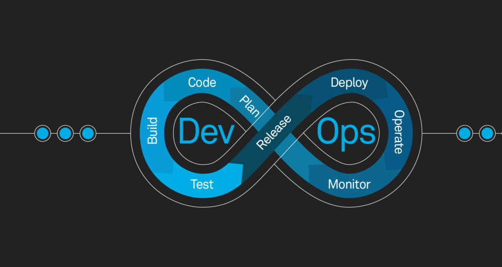 Key AI Tools Transforming the DevOps Landscape | LevelAct